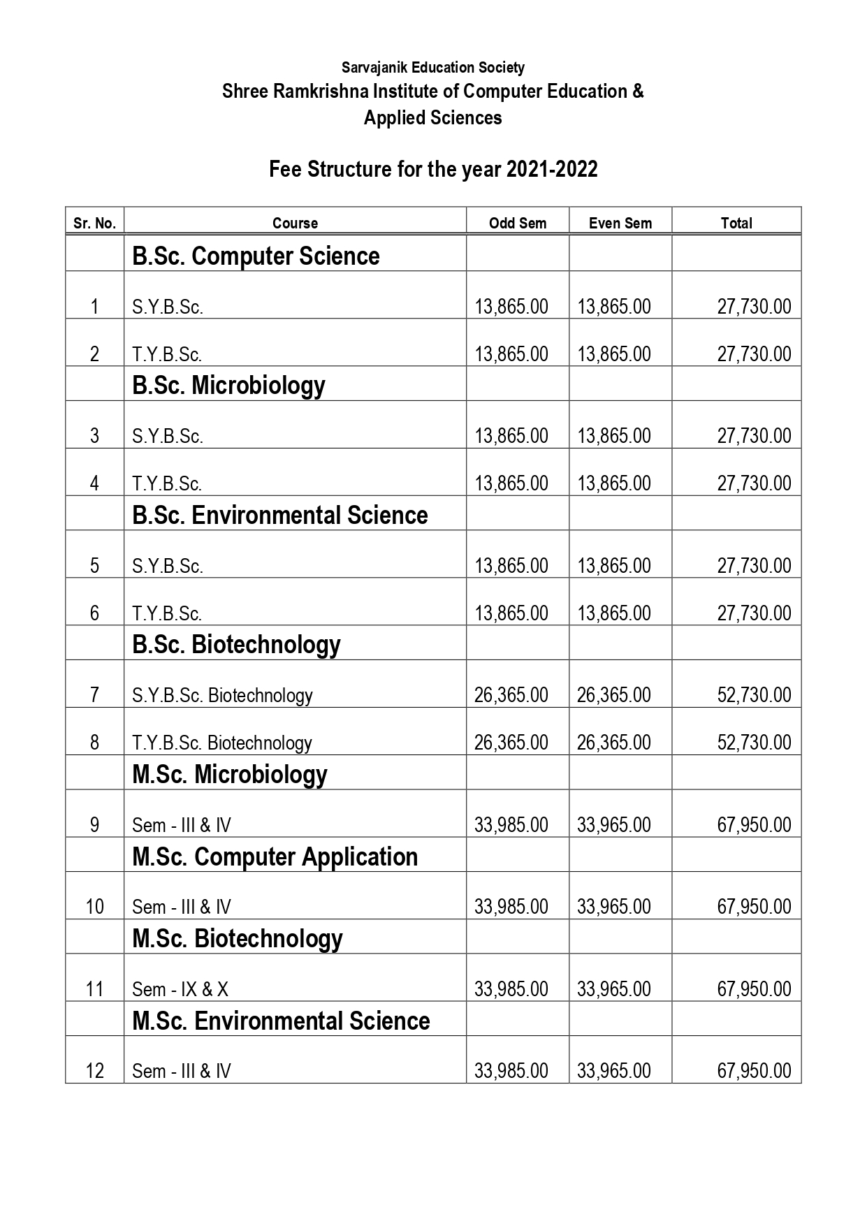 Fees Structure - Shree Ramkrishna Institute of Computer Education and ...