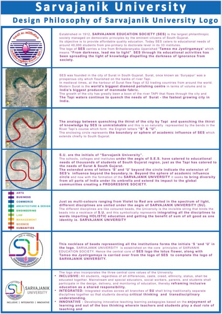 Sarvajanik University - Shree Ramkrishna Institute of Computer ...